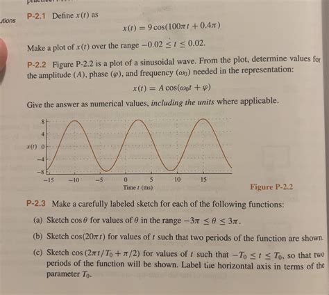 Solved x t cos πt π Make a plot of x t over the Chegg