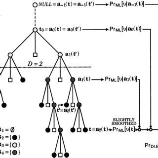Demonstration Of The Two Deleted Interpolation Algorithms Discussed In
