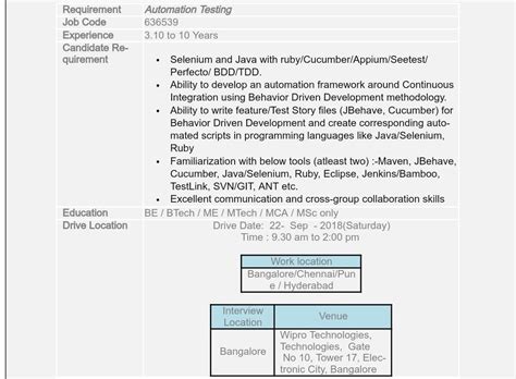 Hi All There Is An Drive For Selenium Automation With Exp Of 310 10
