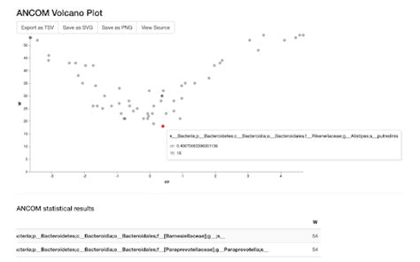 Metagenomics 16s Analysis Batchx Supercharge Your Research With Our End To End
