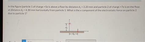 solved in the figure particle 1 of charge 5e is above a
