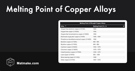 Melting Point Of Copper Alloys Table