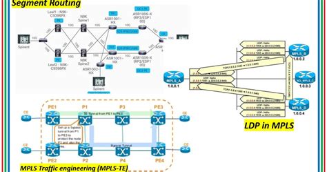 Networks Baseline ☑ On Linkedin Ccie Service Provider Segment Routing