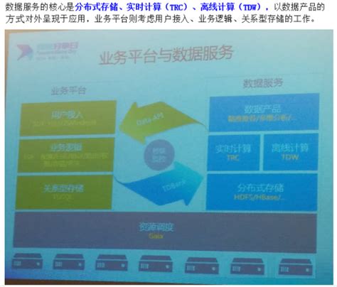 深入浅出解析大数据平台架构 数据库 火龙果软件工程