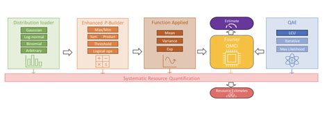 Quantinuum S Quantum Monte Carlo Integration Engine Shows Early Stage