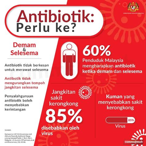 Tonsil Bengkak Tonsilitis Punca Gejala And Kaedah Rawatan
