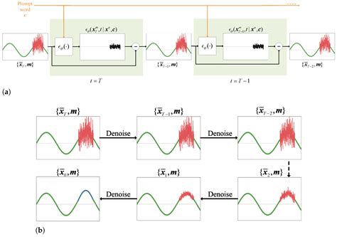 Diffusion Based Radio Signal Augmentation For Automatic Modulation