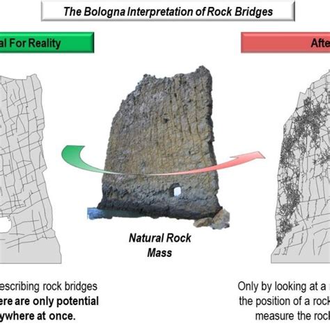 Modeling Of Sectional Drawing Download Scientific Diagram