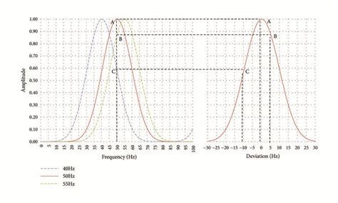 A Linear‐correction Algorithm For Quasi‐synchronous Dft Fu 2018