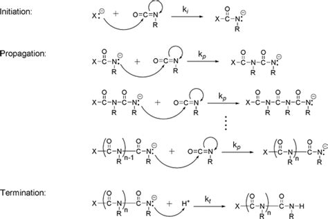 Living Anionic Polymerization Of Isocyanates Springerlink