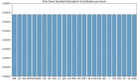 Vanilla Risk Parity Python Riskfolio Lib Medium