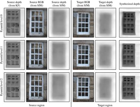 Steps Of Our Multi Scale Depth Based Texture Synthesis Algorithm