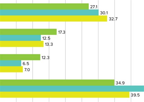 6 Youth Turnout At National Local And European Parliament Elections