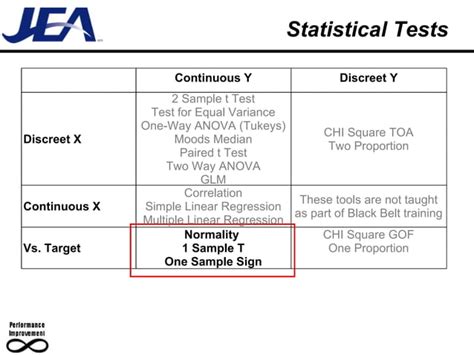 A05 Continuous One Variable Stat Tests Ppt