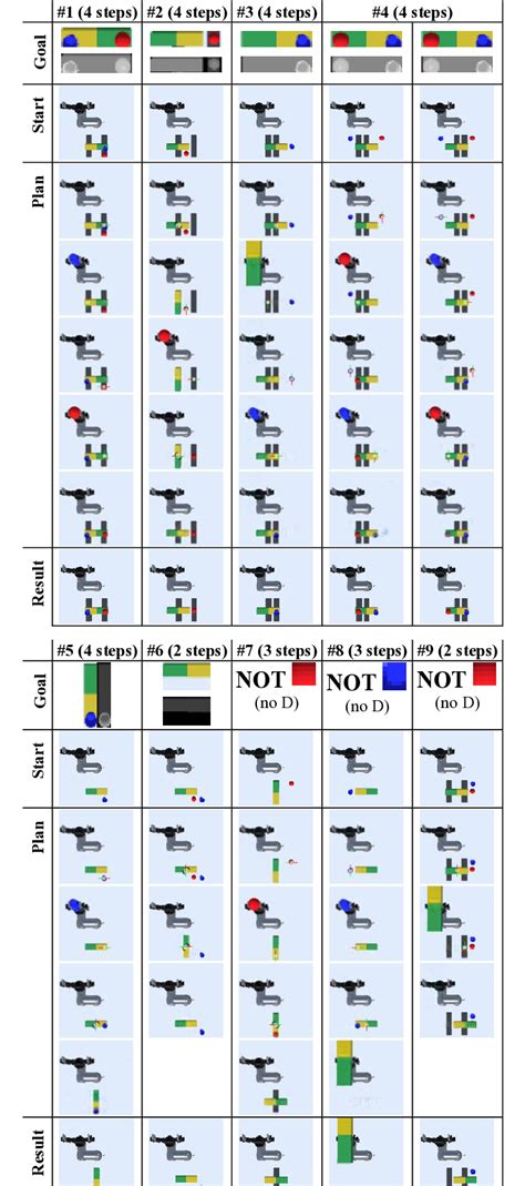Examples Of Generated Plans And Their Execution Results See Section 4d Download Scientific