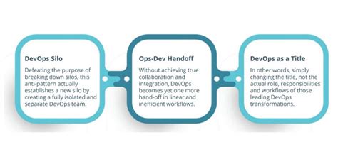 Dasa On Linkedin Platformengineering Devops Automation Collaboration Innovation