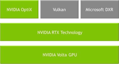 Nvidia Ray Tracing Llegar A La Api Vulkan Tira Del Cable