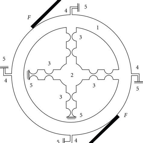 Resonance Frequency Of The Pure Rotational Scanner Download Scientific Diagram