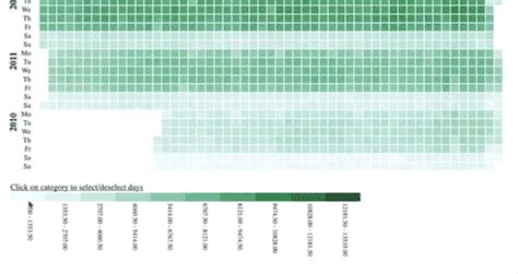 Tutorial Building A D3js Calendar Heatmap To Visualize Stackoverflow