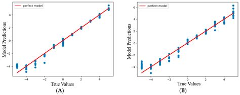 Sensors Free Full Text An Optical Sensor For Measuring Displacement Between Parallel Surfaces