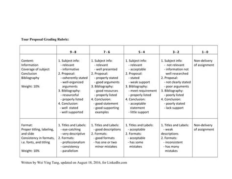 Ppt Travel Assignments And Assessments Ppt