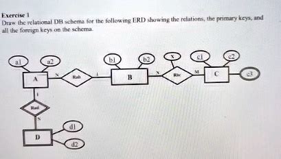Exercise Draw The Relational Db Schema For The Following Erd Showing