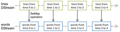 Twitter Streaming Sentiment Analysis Algorithm Machine And Geek Lab