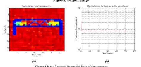 Figure From Total Variation Regularization And L Curve Method For The