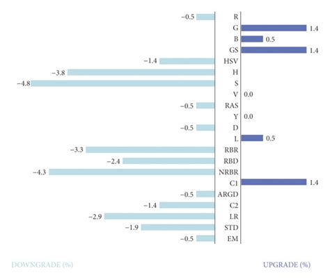 Improvement In ANN Accuracy Acc For CIE Standard Sky