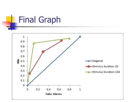 PPT Graphing With Excel PowerPoint Presentation Free Download ID