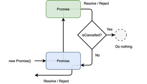 scroll linked timeline animation with react and framer motion by