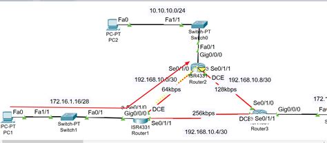 Basic Ospf Configuration Lab