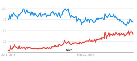 Ddr3 Vs Ddr4 Unterschied Und Vergleich Unterschied