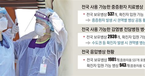 전 국민 얼굴에 마스크 자국 팬데믹 넘다