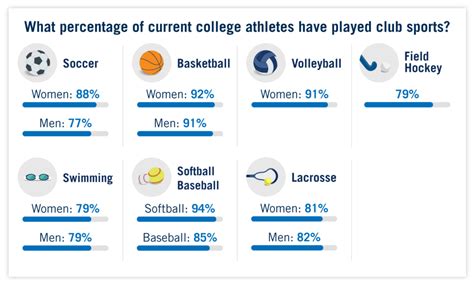 High School Vs Club Sports Understanding The Benefits