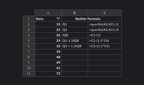 Calculate Outlier Formula A Step By Step Guide Outlier