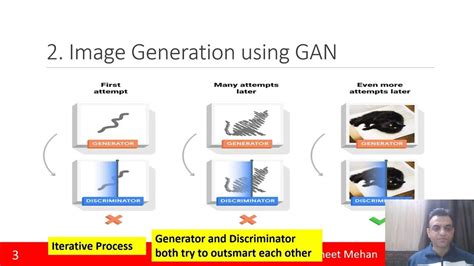 image generation using gan youtube