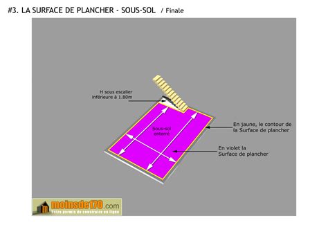 Surface Couverte Au Sol Par La Maison Ventana Blog