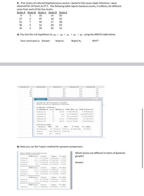 Solved 9 Five Strains Of Cultured Staphylococcus