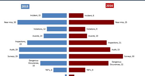 ms excel templates mirror chart ms excel template