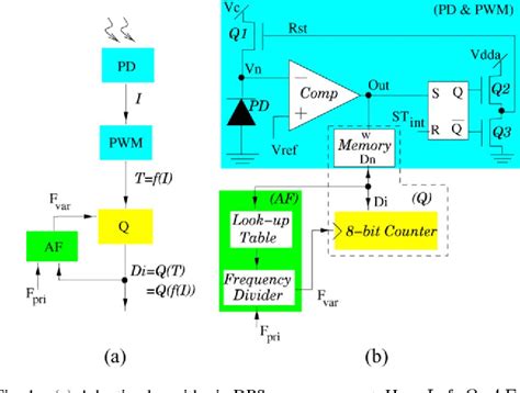 Figure 1 From A Novel Adaptive Logarithmic Digital Pixel Sensor Semantic Scholar
