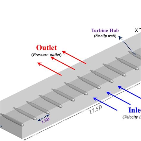 Sketch Of The Computational Domain For Multi Converter Configuration