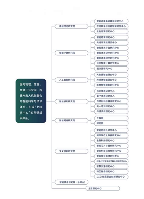 之江实验室欢迎您——之江实验室简介 知乎