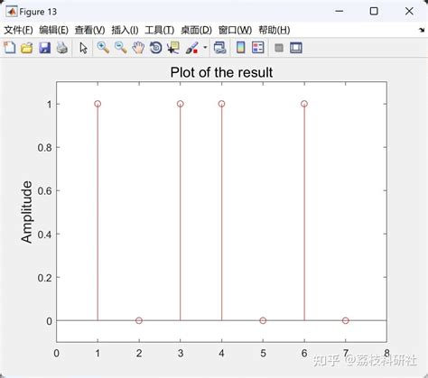 【使用matlab进行超宽带uwb信号实践tr Uwb】用于模拟超宽带通信系统研究（matlab代码实现） 知乎