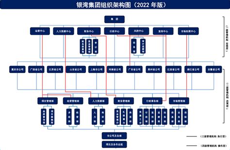 上海文化银湾物业管理有限公司