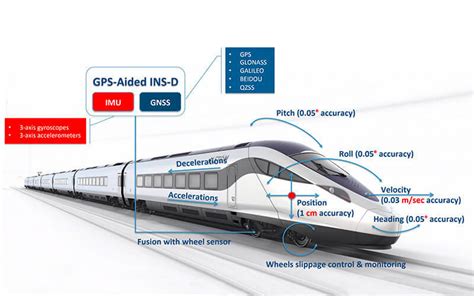 Ground Vehicle Sensors And Systems