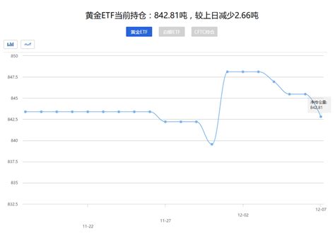 黄金投资：128黄金etf当前持仓查询 牛奢网黄金回收