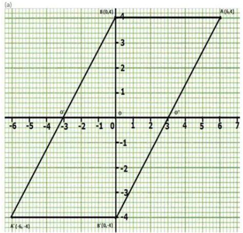 Using A Graph Paper Plot The Point A 6 4 And B 0 4 Sarthaks