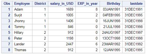 Intnx In Sas Add Date And Time Datascience Made Simple