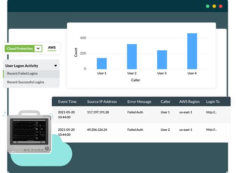 Cloud Siem Manageengine Log360 Cloud